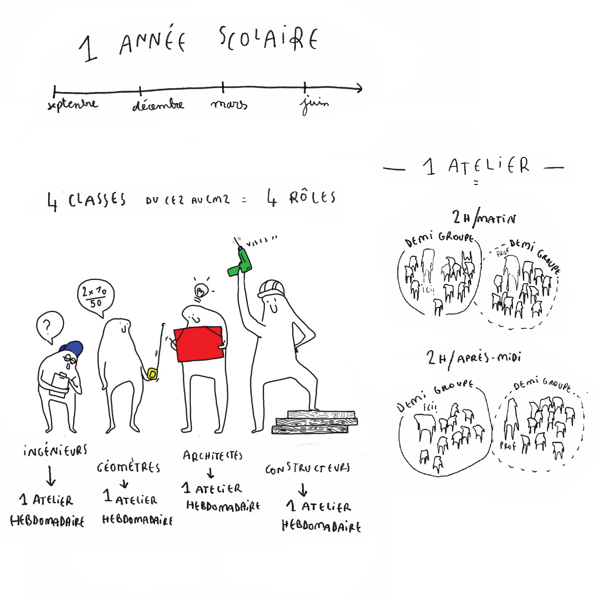 Rénove ton école | social design