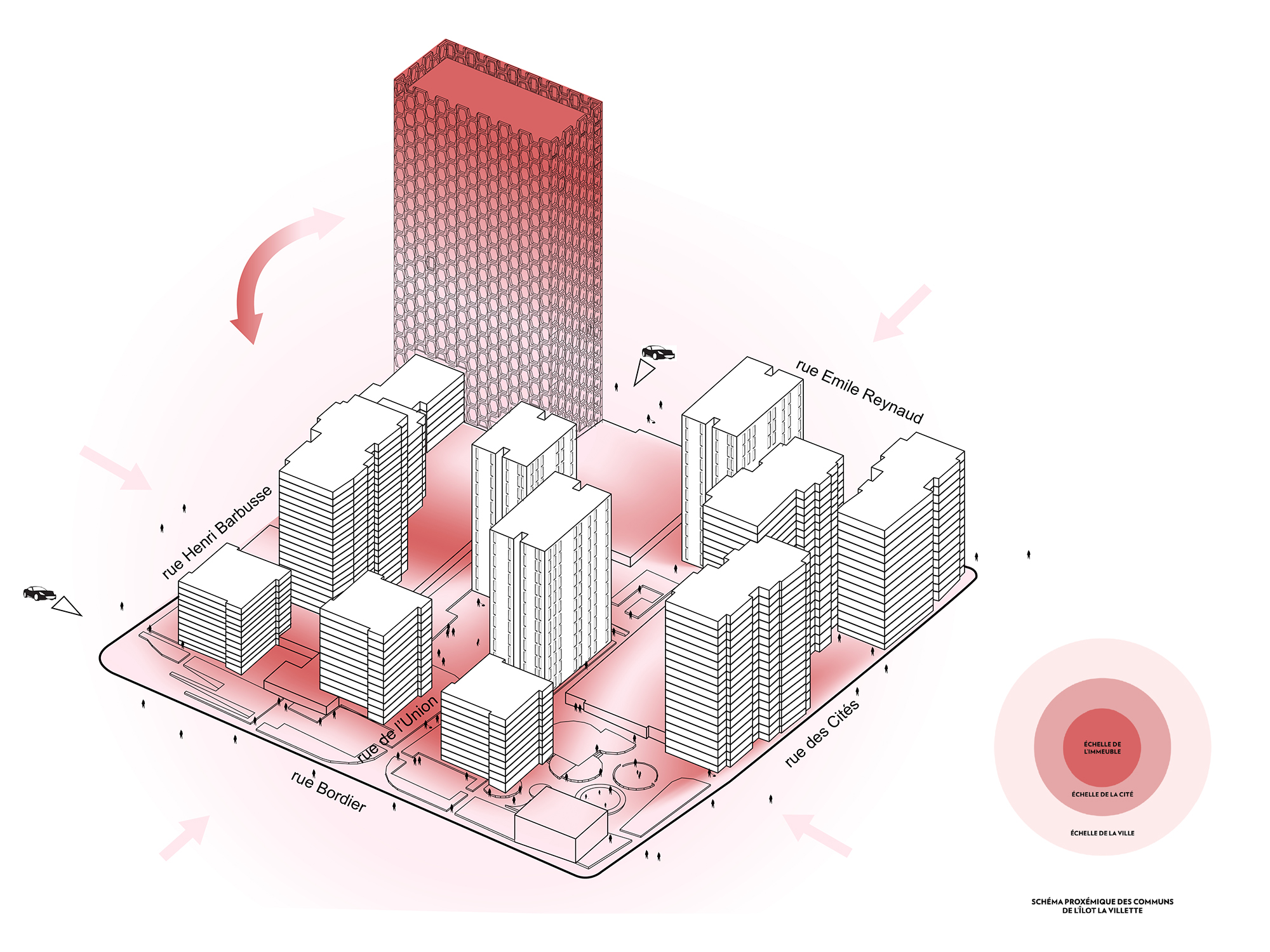 Faire commun - cité La Villette | social design